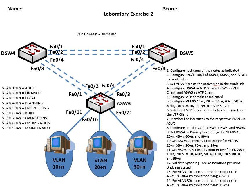 Solved Use Cisco Packet Tracer, Thank you!! Please do | Chegg.com