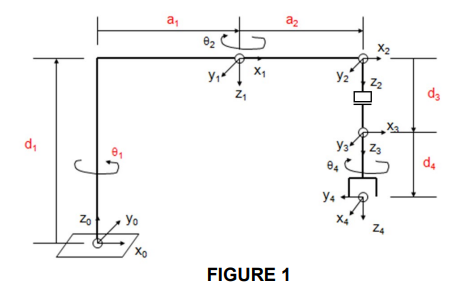 Solved 1. Develop the DH Algorithm to assign the frames and | Chegg.com