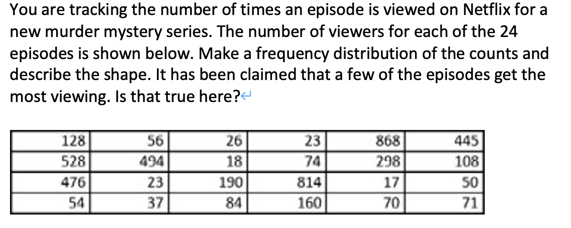 Solved You are tracking the number of times an episode is | Chegg.com