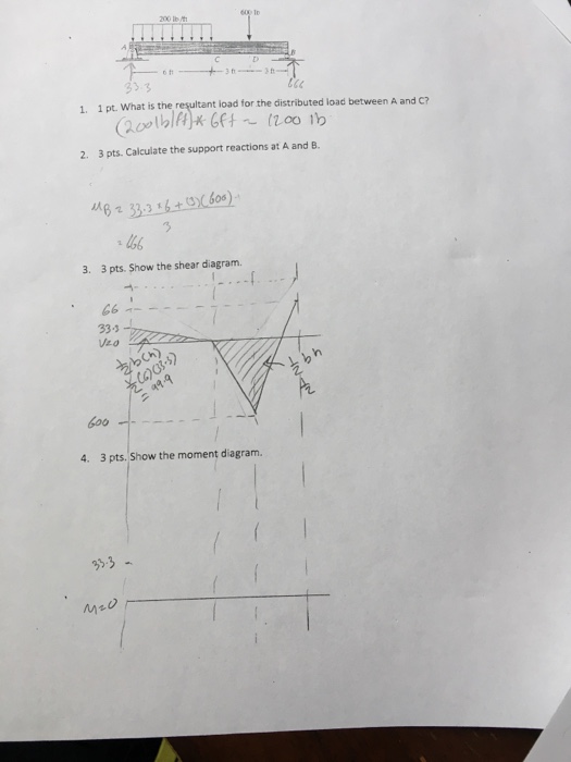 Solved What is the resultant load for the distributed load | Chegg.com
