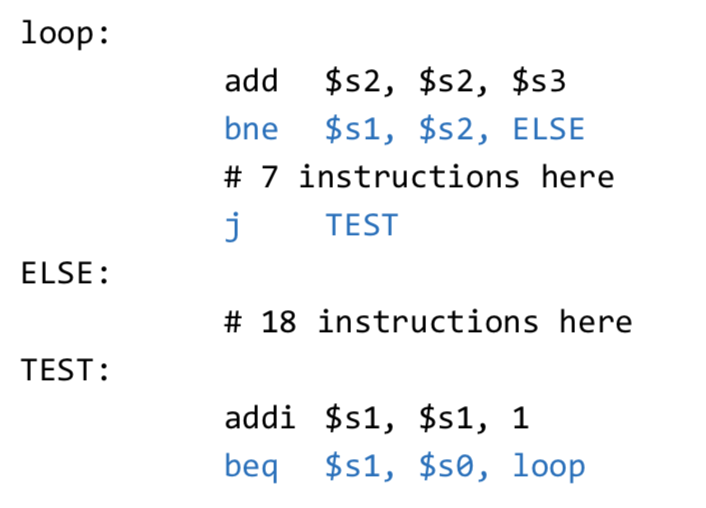 Solved Write the 32-bit machine code as 8 hexadecimal digits | Chegg.com