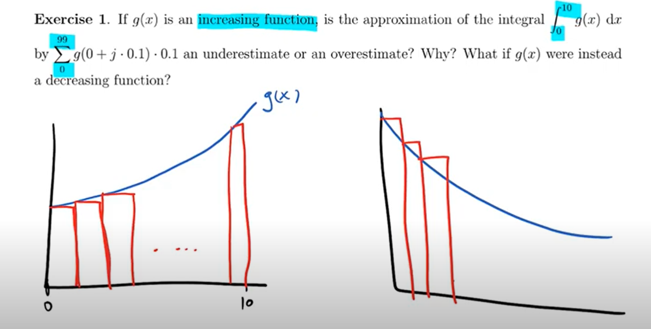 Solved Consider a function g(x) with its left-hand Riemann | Chegg.com