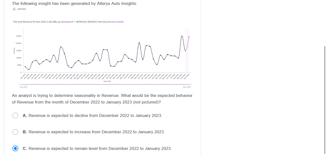 Solved The following insight has been generated by Alteryx | Chegg.com