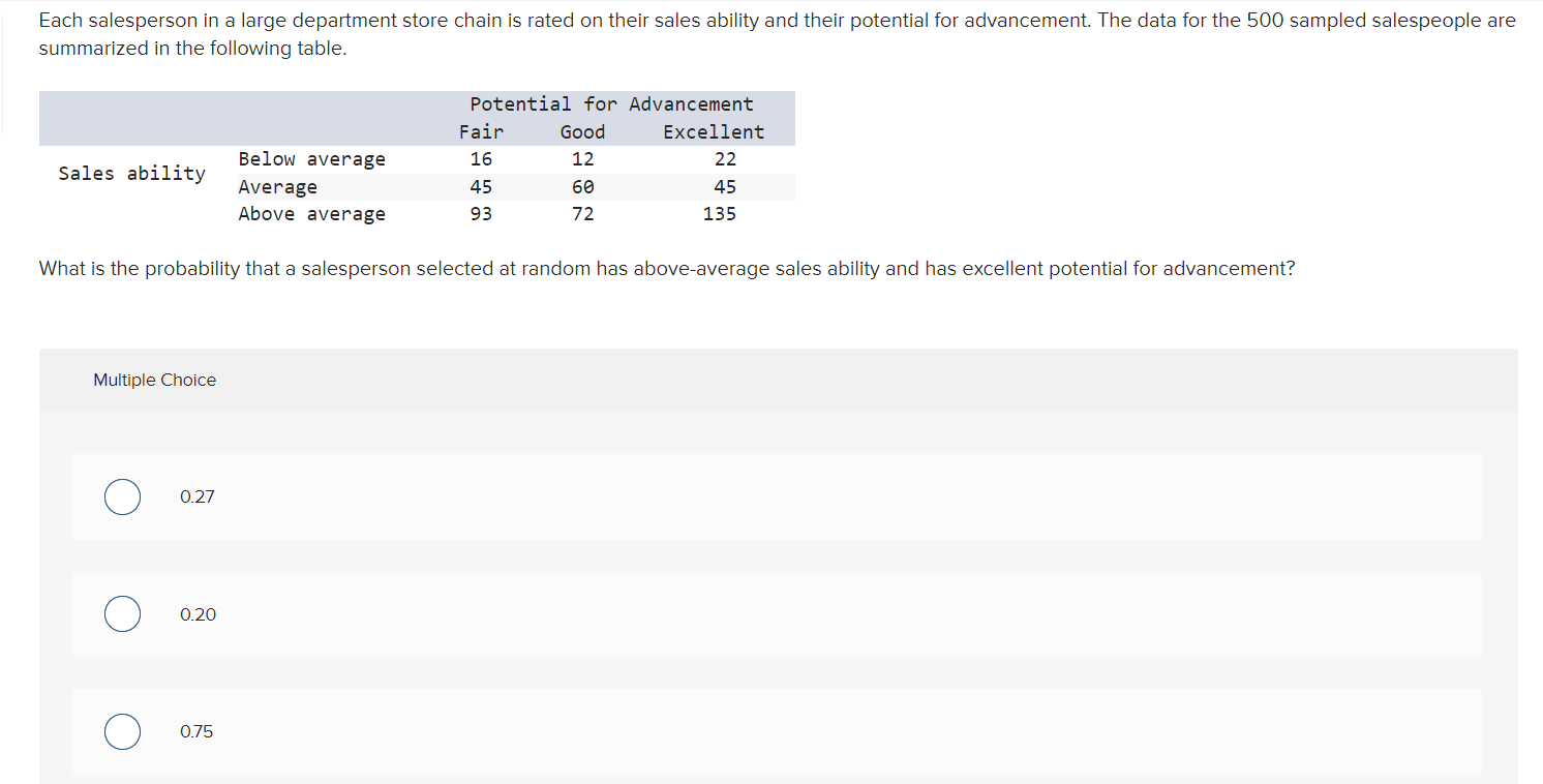 Solved Each salesperson in a large department store chain is | Chegg.com
