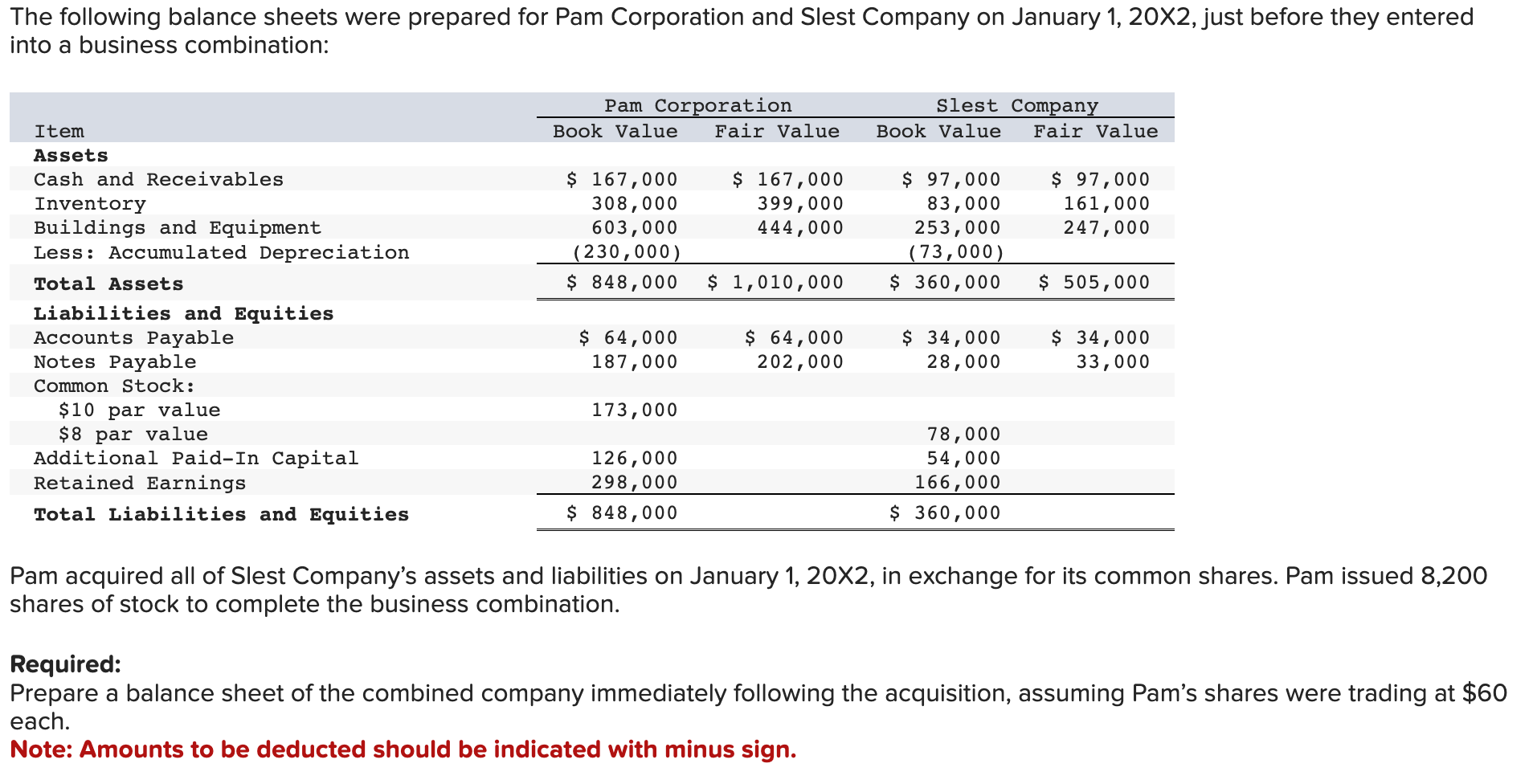 Solved The following balance sheets were prepared for Pam | Chegg.com