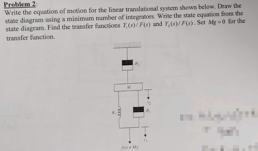 Solved Problem 2: Write the equation of motion for the | Chegg.com