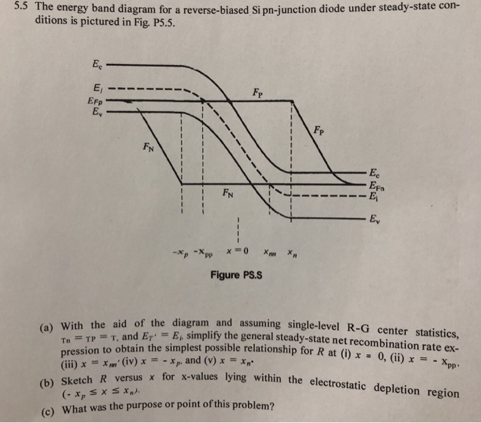 5.5 The energy band diagram for a reverse-biased Si | Chegg.com