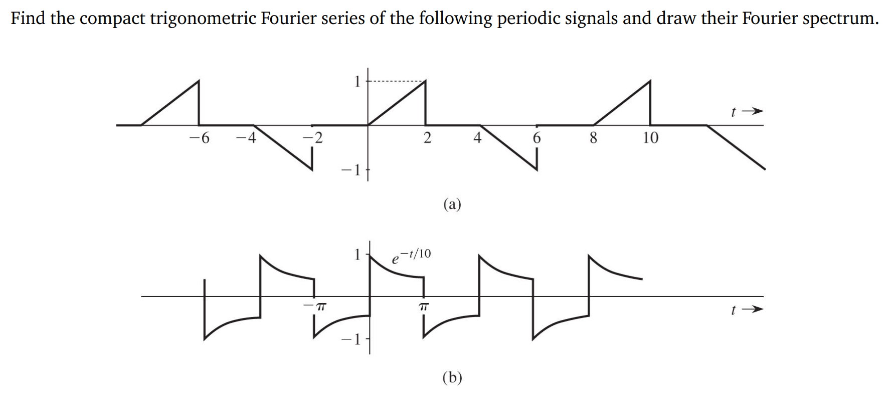 Solved Find The Compact Trigonometric Fourier Series Of The