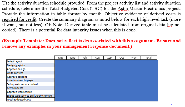 Use the activity duration schedule provided. From the | Chegg.com