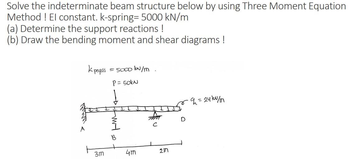 Solved Solve the indeterminate beam structure below by using | Chegg.com
