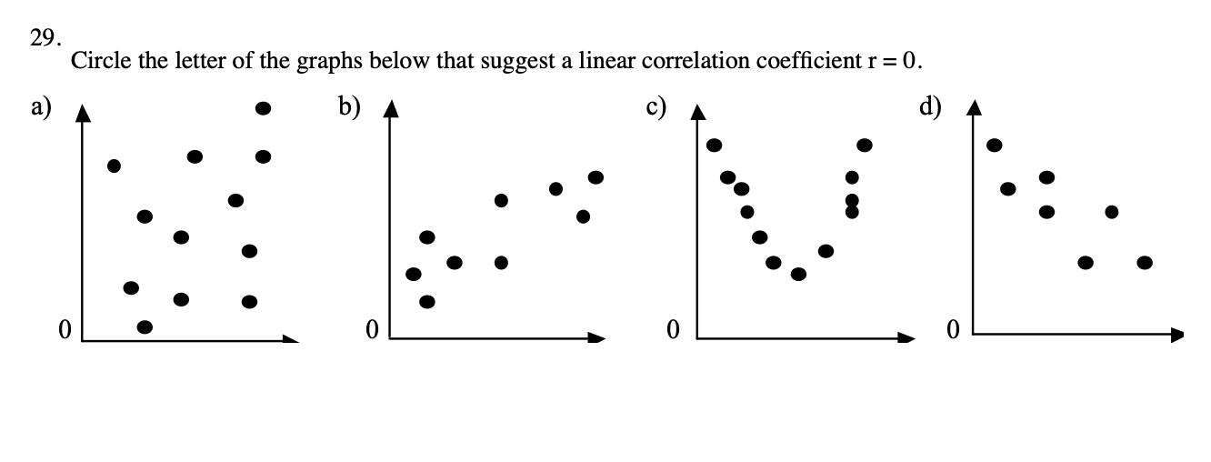 Solved 29. Circle the letter of the graphs below that | Chegg.com