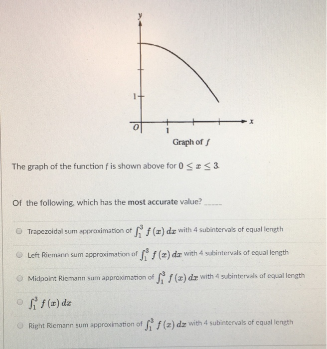 Solved Graph of f The graph of the function f is shown above | Chegg.com