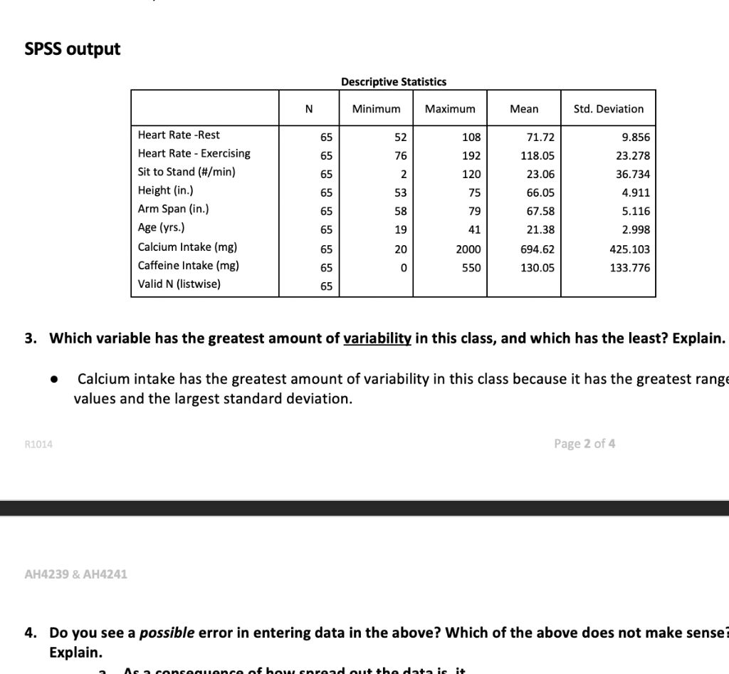 Solved Spss Output Descriptive Statistics N Minimum Maximum