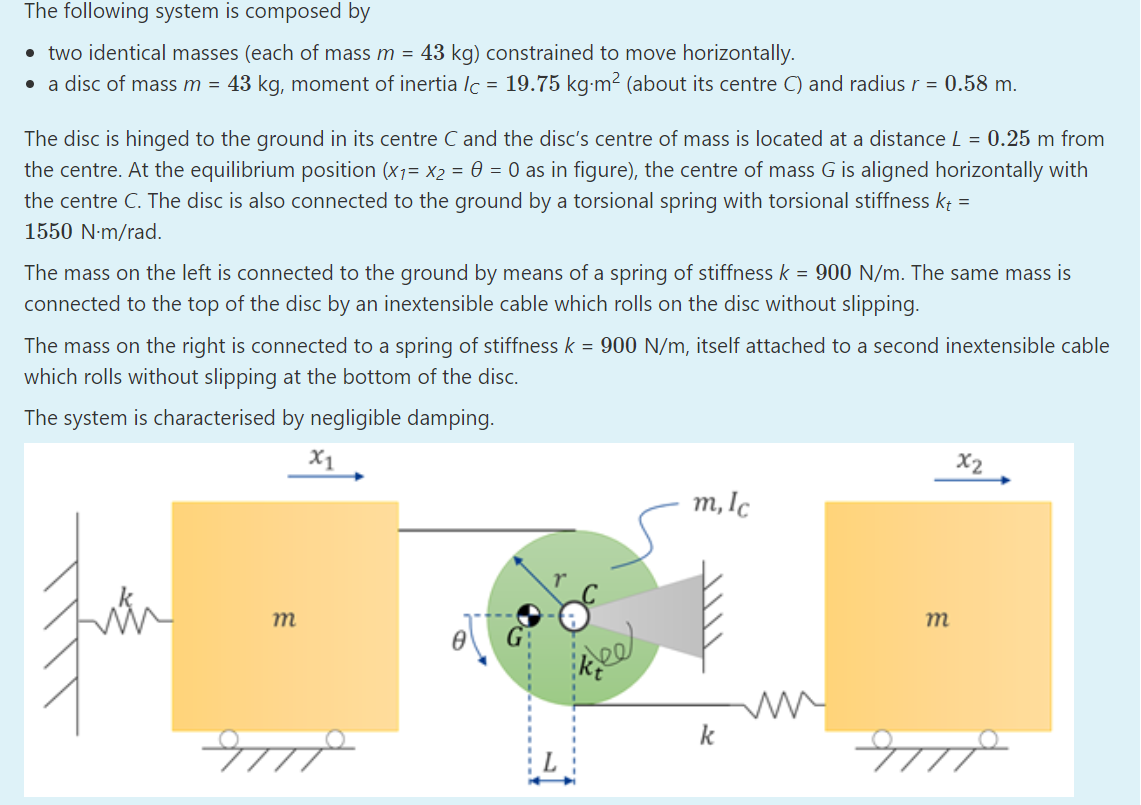 Solved The following system is composed by • two identical | Chegg.com