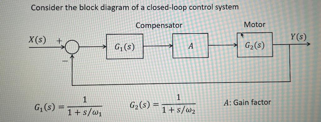 Solved Consider the block diagram of a closed-loop control | Chegg.com