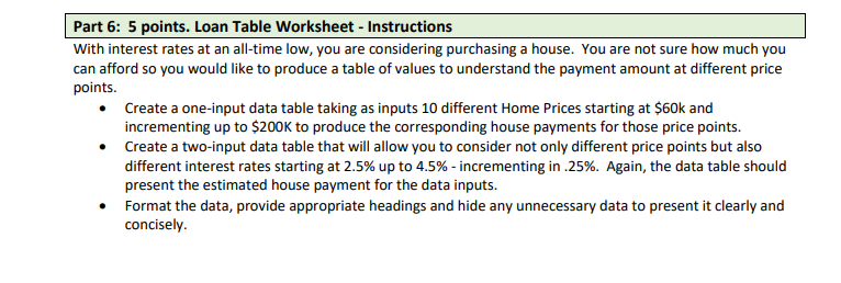 Solved Part 6: 5 points. Loan Table Worksheet - Instructions | Chegg.com
