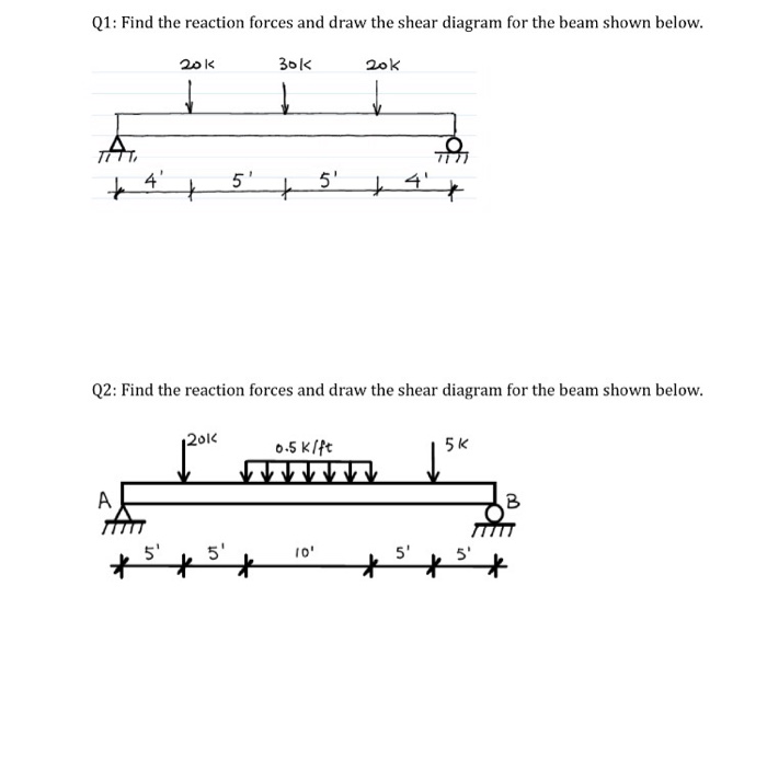Solved Find the reaction forces and draw the shear diagram | Chegg.com
