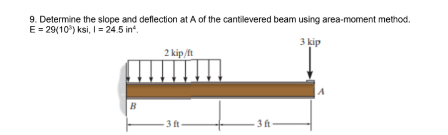 Solved 9. Determine the slope and deflection at A of the | Chegg.com