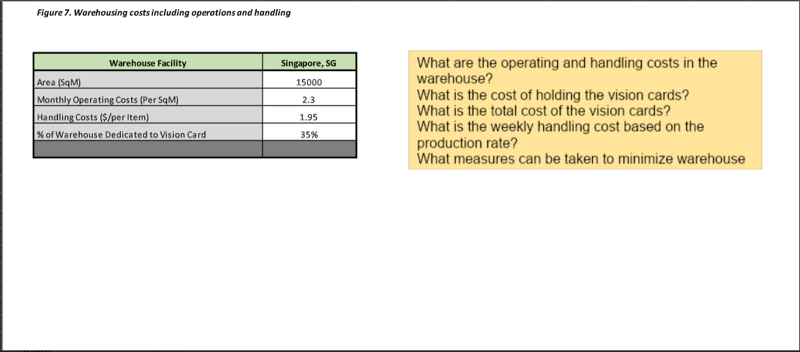 Solved Figure 7. Warehousing costs including operations and | Chegg.com