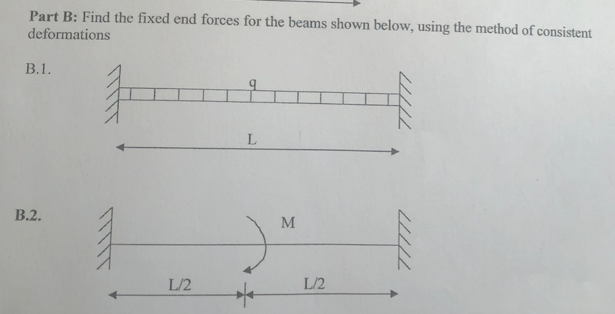 Solved Part B: Find the fixed end forces for the beams shown | Chegg.com