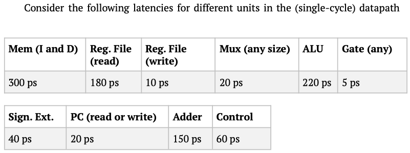 Solved Consider the following latencies for different units | Chegg.com