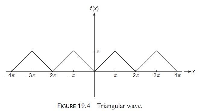 Solved A triangular wave (Fig. 19.4) is represented by 0 | Chegg.com