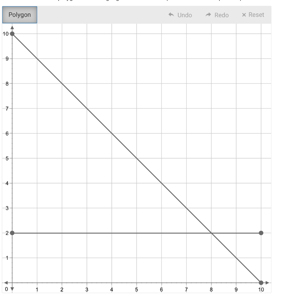 Solved The monopolist shown below faces a downward-sloping | Chegg.com