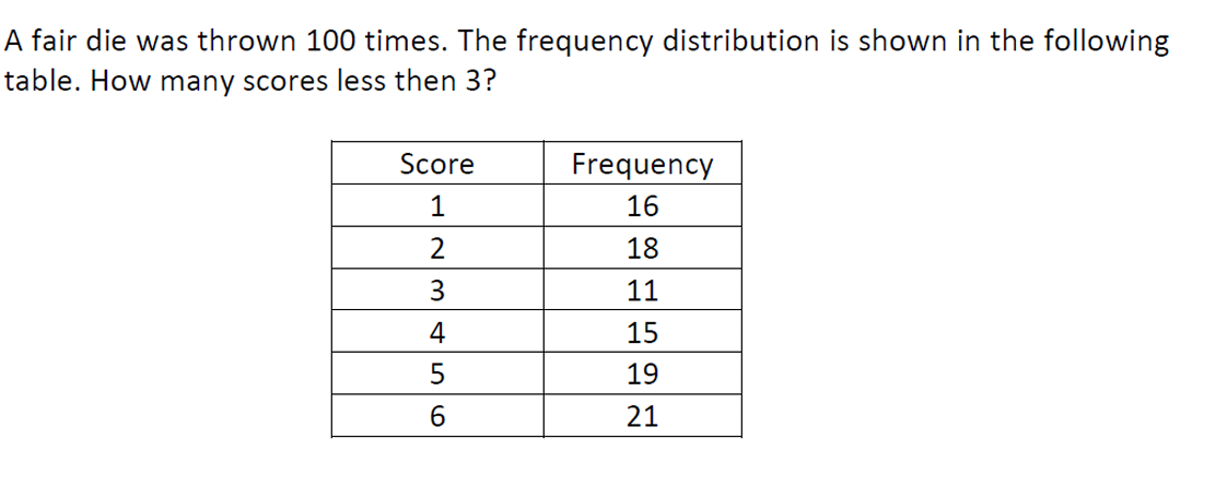 Solved A fair die was thrown 100 times. The frequency | Chegg.com