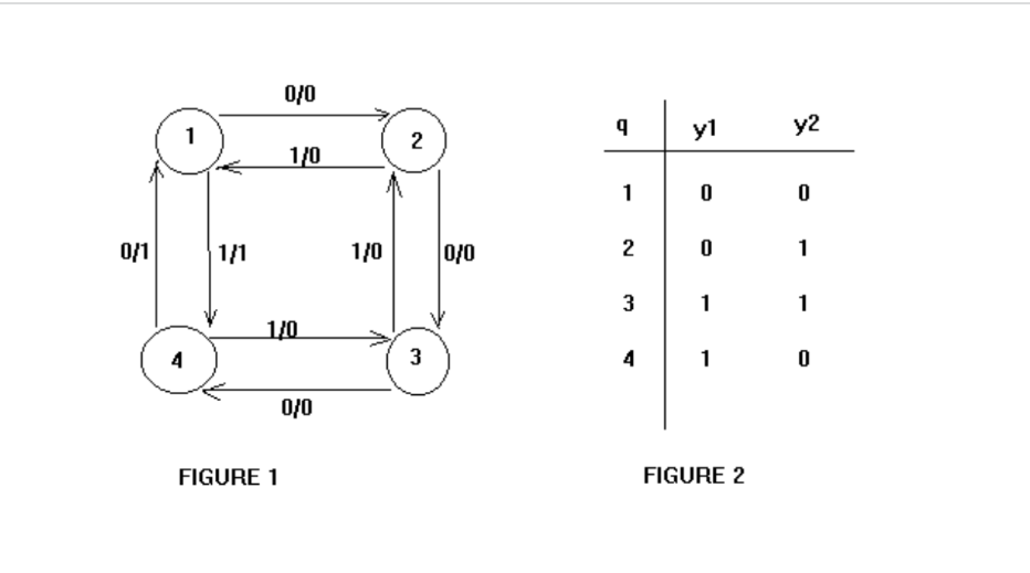 Solved Problem 6: Figure 1 is a transition graph for a | Chegg.com