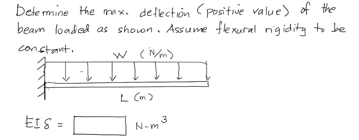 Solved Determine the max. deflection (positive values of the | Chegg.com