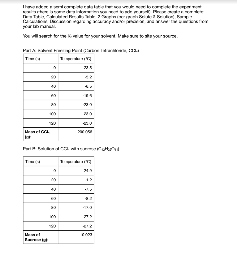 Solved I have added a semi complete data table that you | Chegg.com