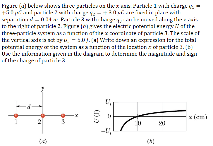 Solved Figure (a) below shows three particles on the x axis. | Chegg.com