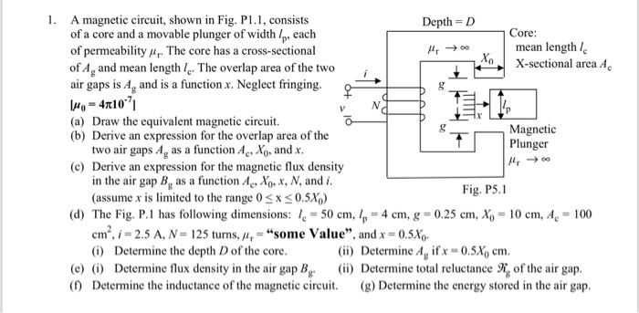 Solved 1 A magnetic circuit, shown in Fig. P1.1, consists | Chegg.com