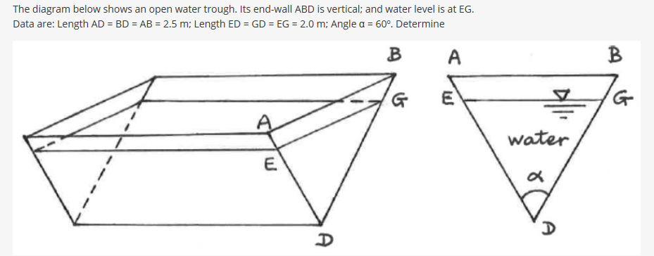 Solved The diagram below shows an open water trough. Its | Chegg.com