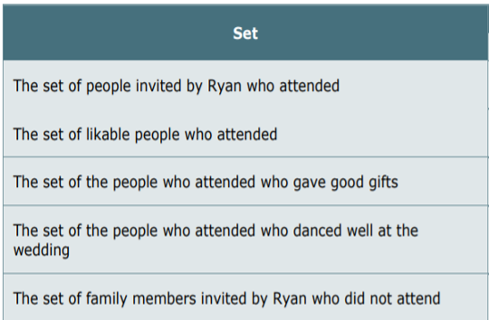 solved-ryan-made-a-list-of-the-200-people-he-invited-to-his-chegg