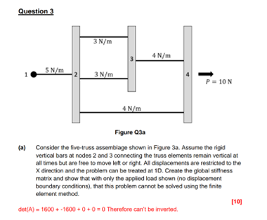 Solved Figure Q3a (a) Consider the five-truss assemblage | Chegg.com