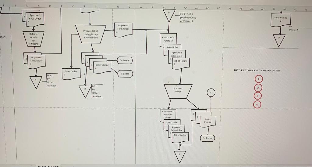 The system described in the flowchart contains at | Chegg.com