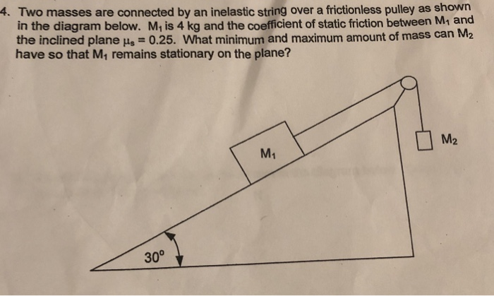 Solved 4·Two masses are connected by an inelastic string | Chegg.com
