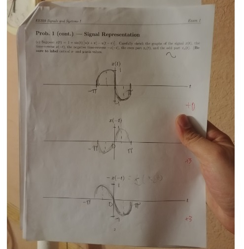 Solved I need help with graphing the following signals | Chegg.com
