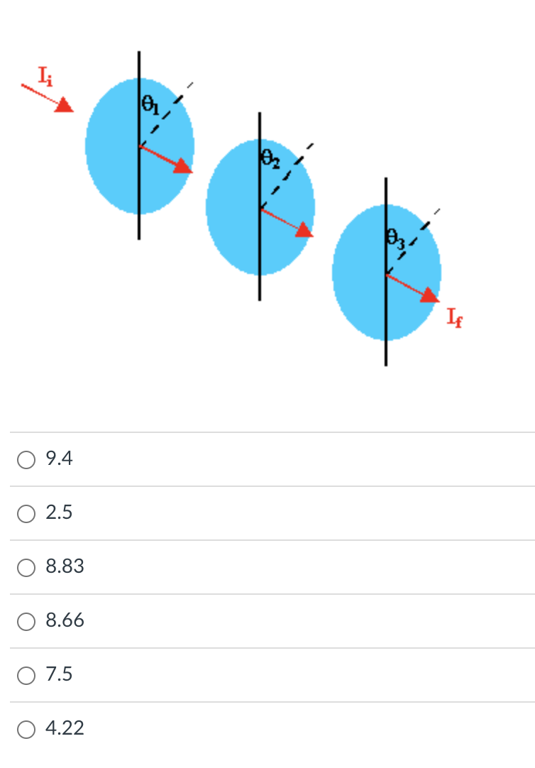 Solved Three polarizing disks, the planes of which are | Chegg.com