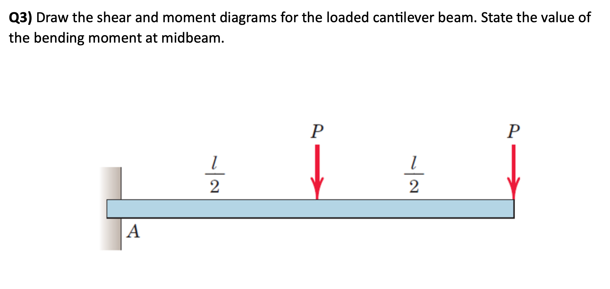 Solved Q3) Draw the shear and moment diagrams for the loaded | Chegg.com