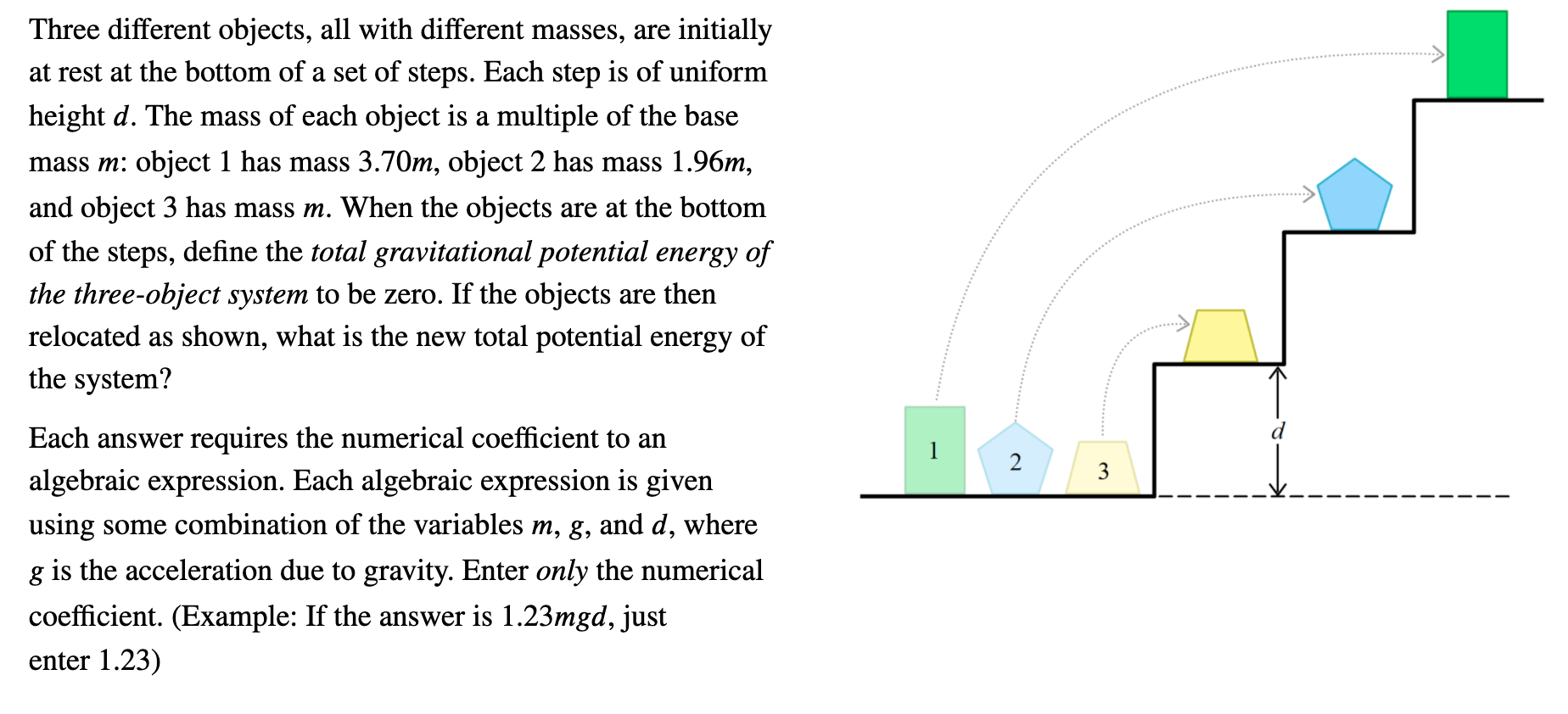 Solved Three different objects, all with different masses, | Chegg.com