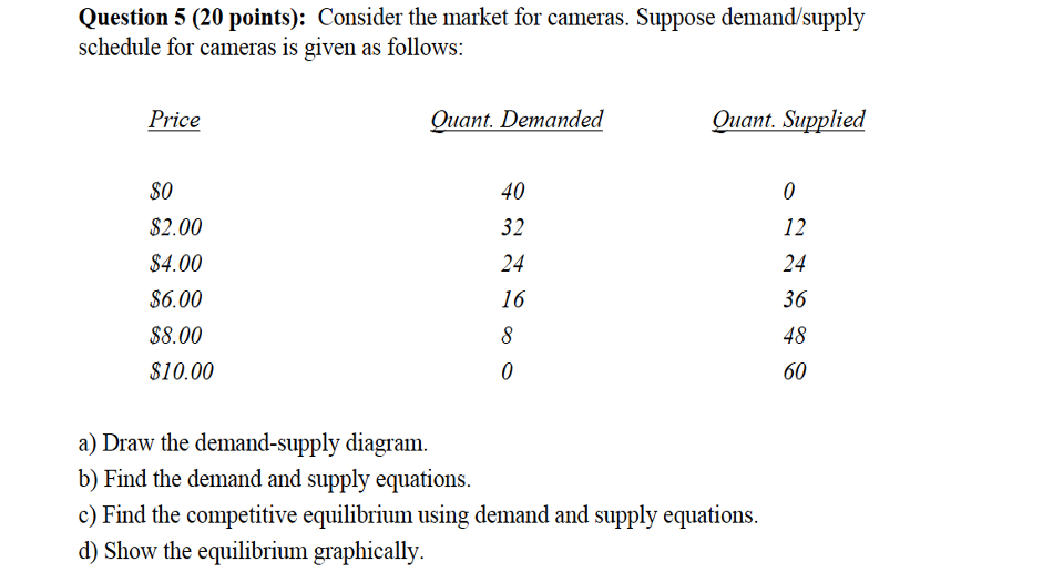 Solved Question 5 (20 points): Consider the market for | Chegg.com Solved Question 5 (20 points): Consider the market for | Chegg.com