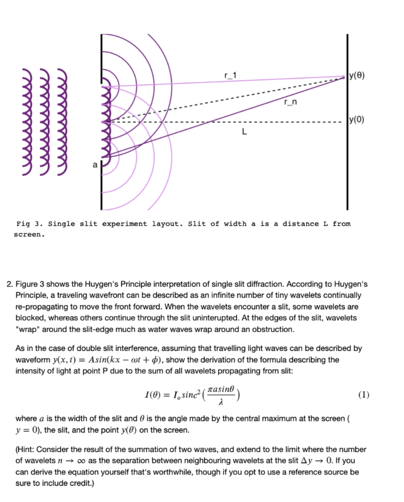 Solved y(0) r_n y(0) L Fig 3. Single slit experiment layout. | Chegg.com