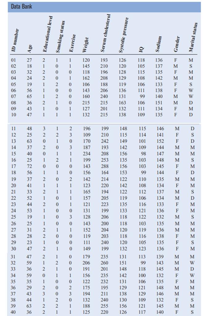 Solved Type the data "Weight" in Excel "column A" and add | Chegg.com