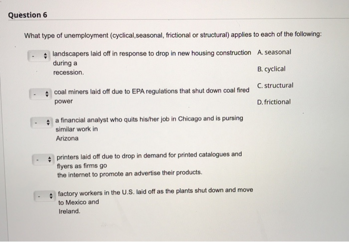 Solved Question 6 What type of unemployment | Chegg.com