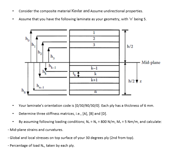 Solved Your laminate’s orientation code is [0/30/90/30/0]. | Chegg.com