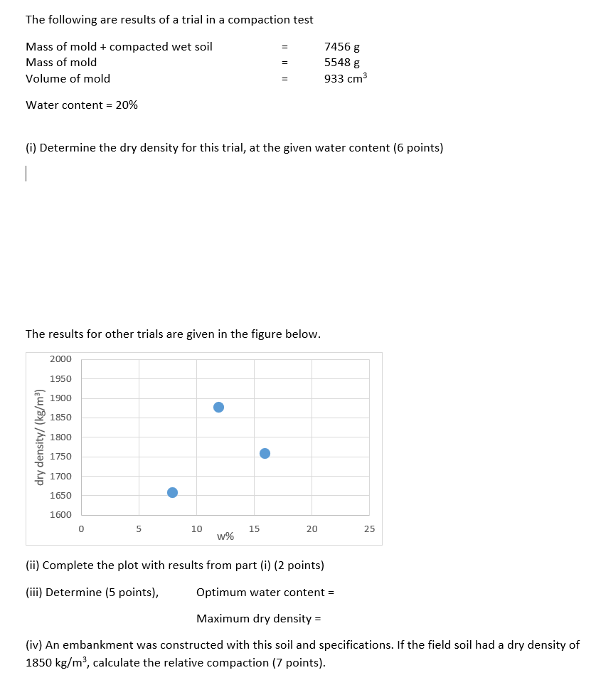 Solved The following are results of a trial in a compaction | Chegg.com