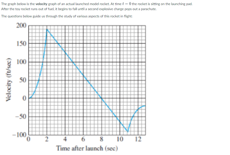 Solved The graph below is the velocity graph of an actual | Chegg.com