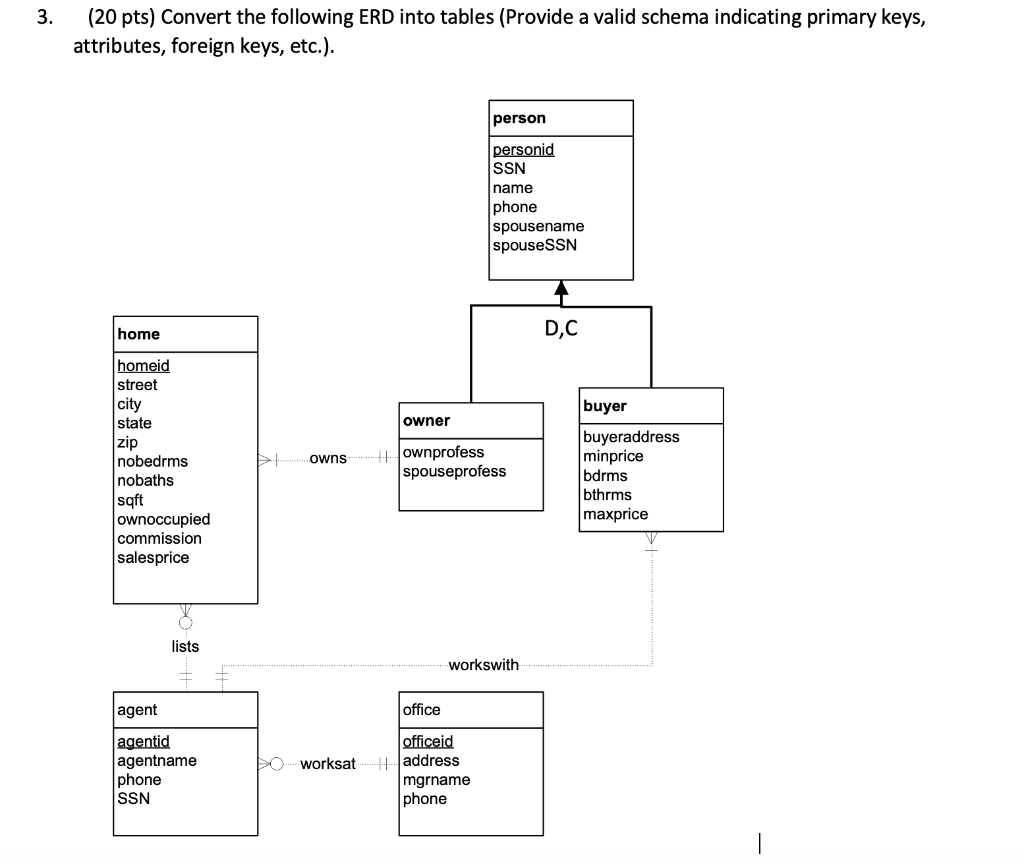 Solved 3. (20 pts) Convert the following ERD into tables | Chegg.com